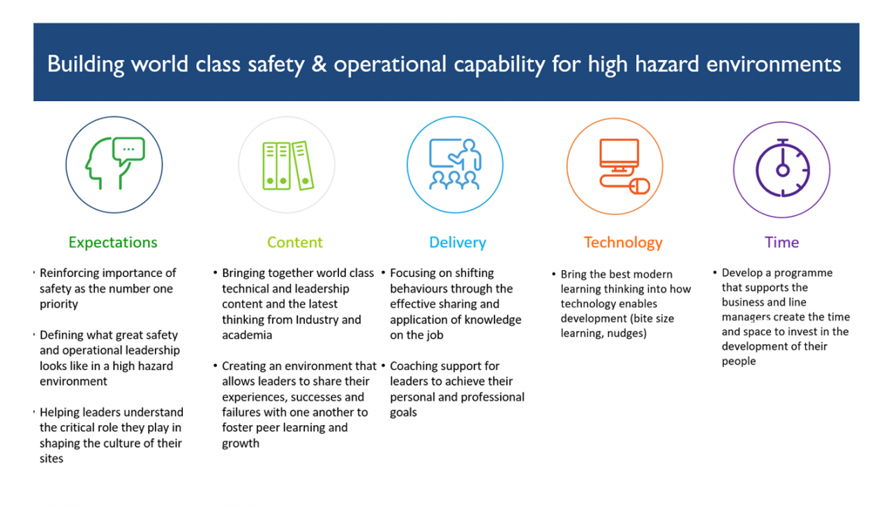 Operations Excellence Programme – Fenroc